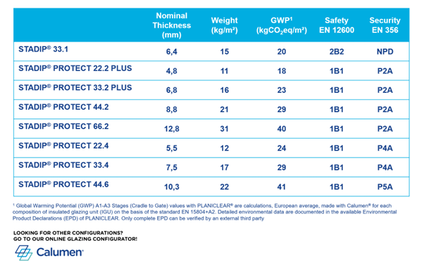 STADIP® and STADIP® PROTECT | Saint-Gobain Glass